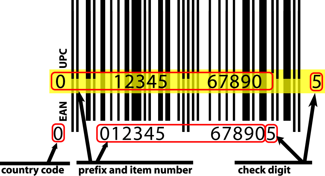 What Is The Difference Between UPC And EAN Barcodes What Is The Difference Between UPC And EAN Barcodes